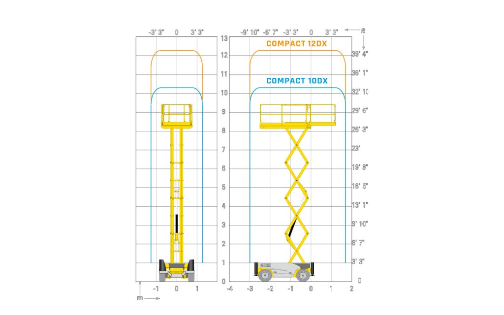 Podnośnik nożycowy Haulotte Compact 10DX na wynajem - PODNOSNIKIpl